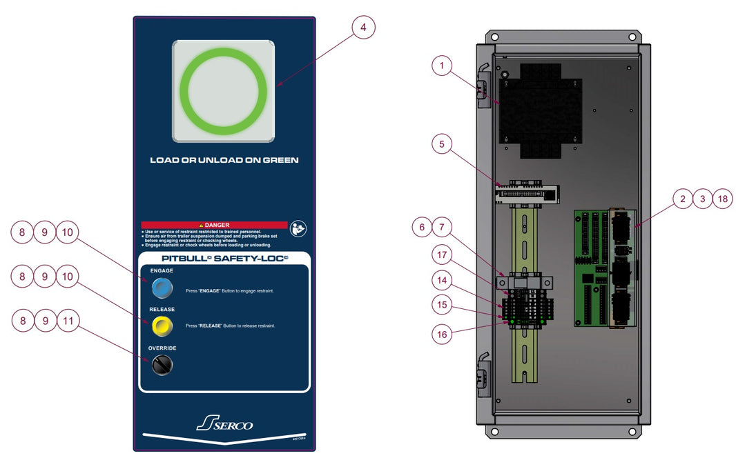 Vehicle Restraints – Specialty Dock Parts
